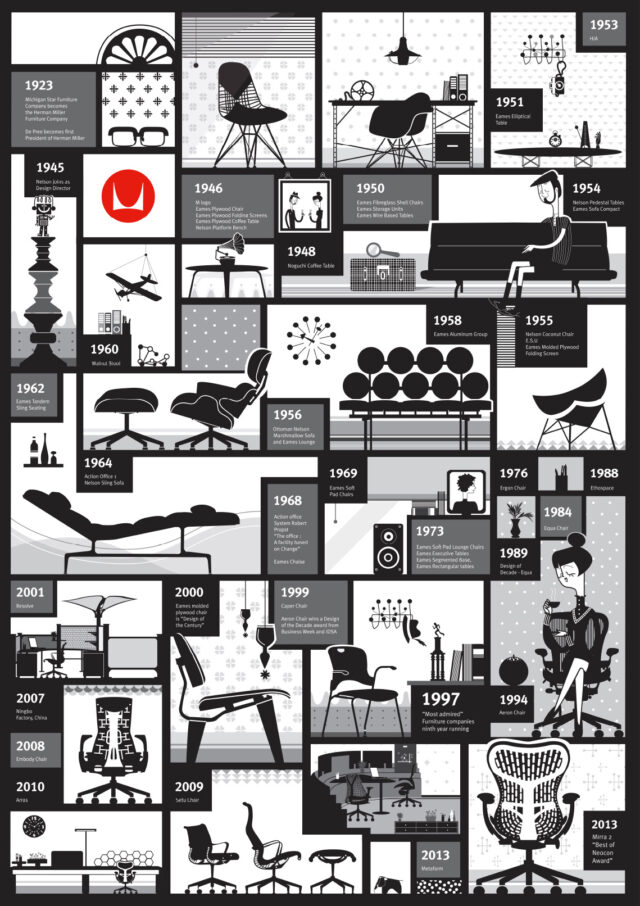 Timeline Illustration - PIGOLOGIST STUDIO #1 Mascot designer and ...